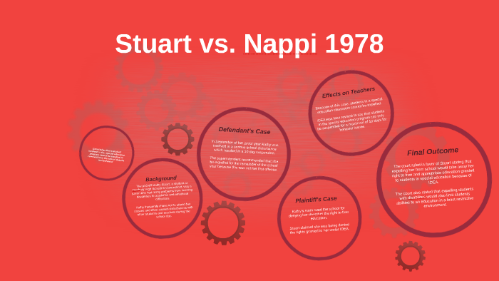 Stuart vs. Nappi 1978 by Blake Bunner on Prezi