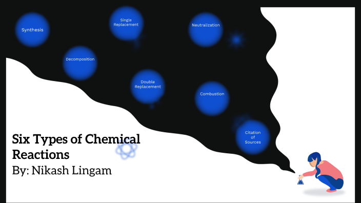 Chemical Reactions Concept Map by nikash lingam on Prezi