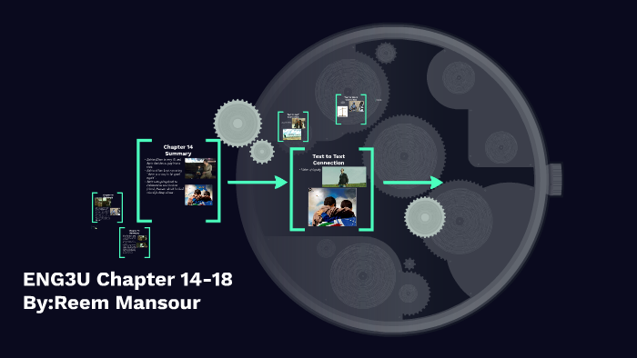 ENG3U Presentation by Reem Mansour on Prezi