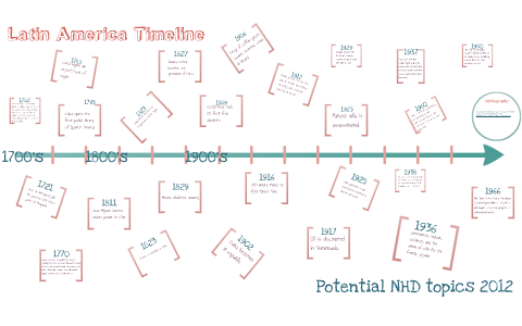 Latin America Timeline by Bailey Duran on Prezi