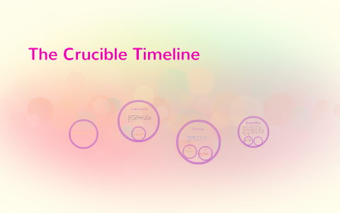 The Crucible Timeline by Akera Hollins on Prezi
