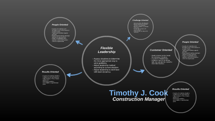 Timothy J. Cook by Tim Cook on Prezi