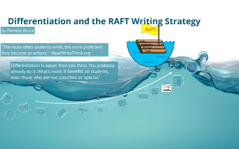 Differentiation and the RAFT Writing Strategy by P Bruce on Prezi