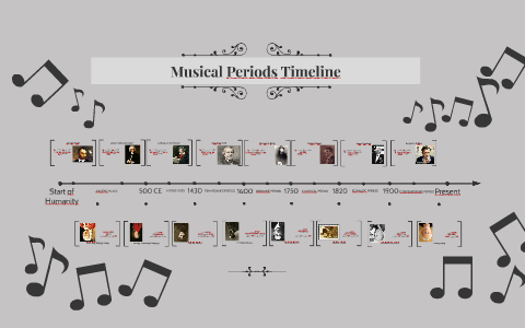 Musical Periods Timeline by Ghost Lead on Prezi