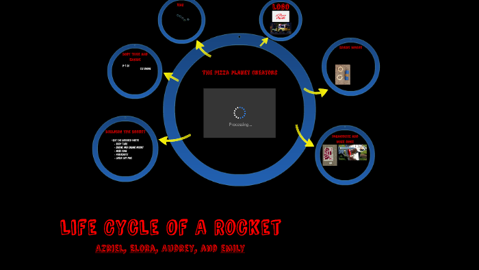 Life Cycle Of A Rocket by Elora Sanchez on Prezi