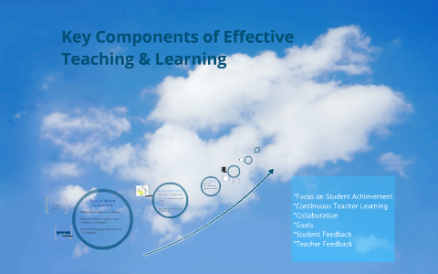 Key Components of Effective Teaching and Learning by Elizabeth Griesel ...