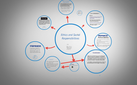 Ethics and Social Responsibility - PepsiCo Vs Goose Island by Hayley ...