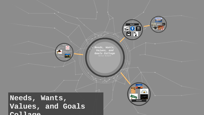 Wants, Needs, Values, and Goals Collage by Daniel Gilbert on Prezi