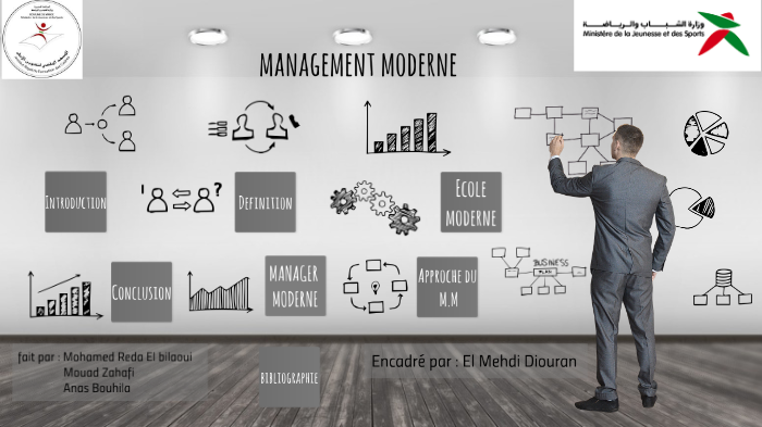 le management moderne by Mohamed Reda El Bilaoui on Prezi