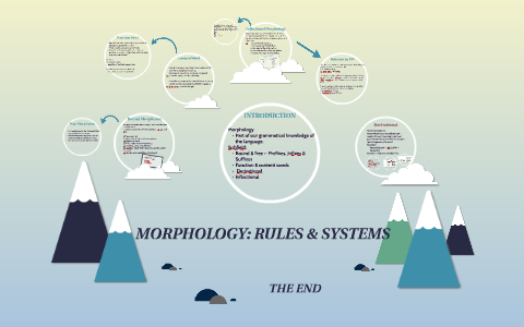 MORPHOLOGY: RULES & SYSTEMS by on Prezi