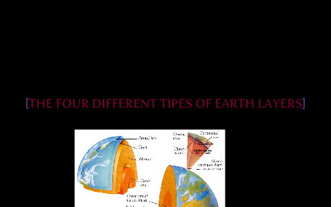 The four layers of planet Earth by Miriam Rivas on Prezi