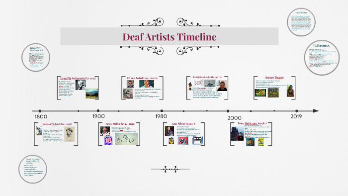 Deaf Artist Timeline by Brianna Wiffler on Prezi