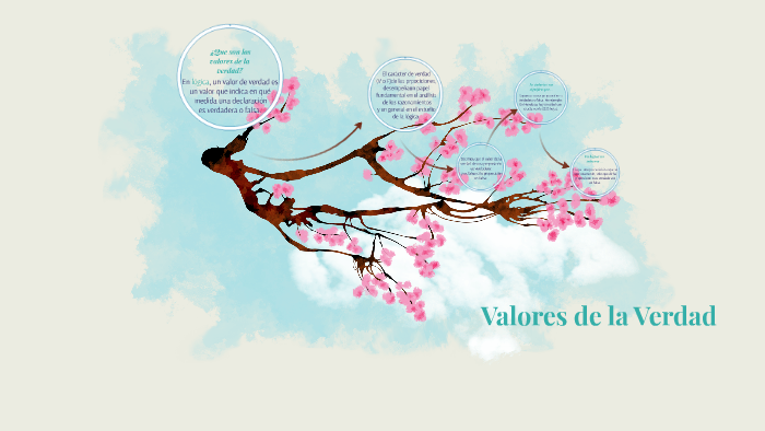 Valores de la Verdad by Alexandra Andrade on Prezi