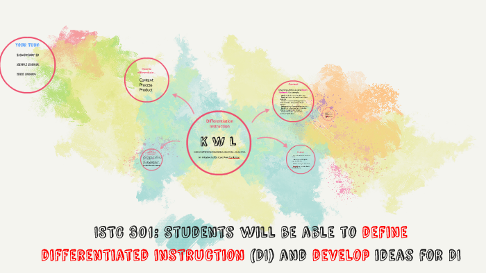Differentiation Instruction by Lisa Twiss on Prezi