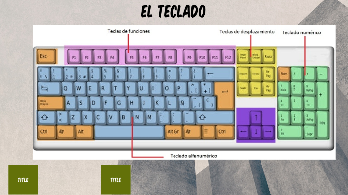 TECLAS NUMÉRICAS by Angel Jimenez on Prezi
