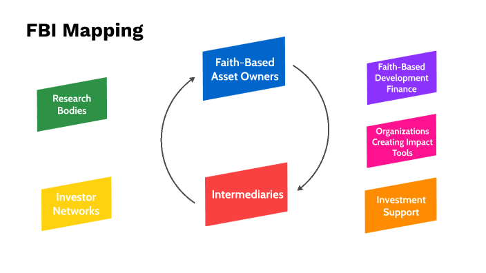 FBI Mapping - Resources by Natalia Maria Pardo on Prezi