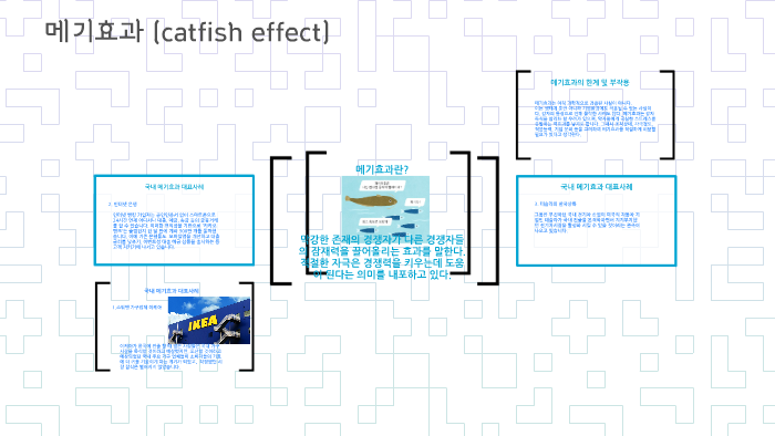 메기효과 (catfish effect) by 인아 이 on Prezi