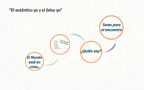 "El auténtico yo y el falso yo" by Daniel Castro Esquivel on Prezi