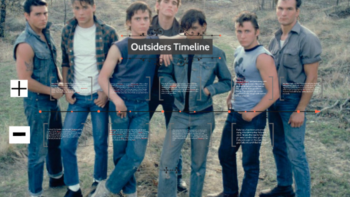 Outsiders Timeline by Pete Stell on Prezi