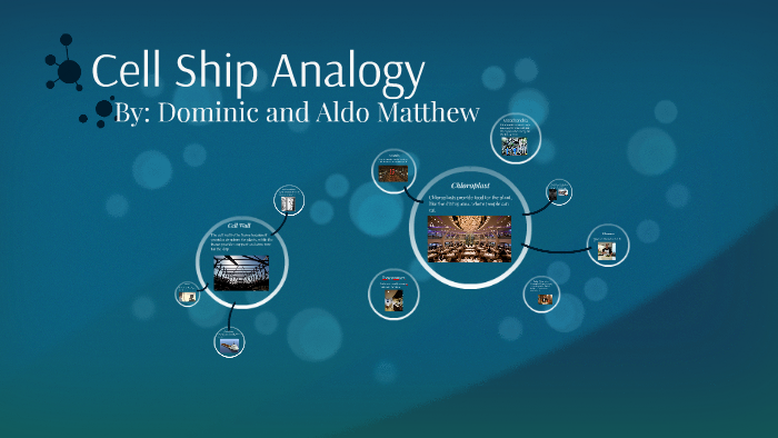 Cell Boat Analogy by Dominic Ramos on Prezi