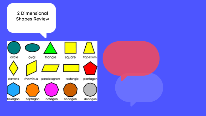 2D Shapes Review by Reema Shaker on Prezi