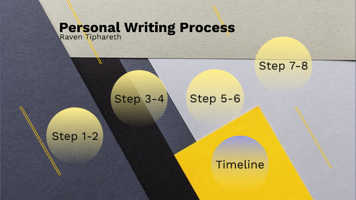 Personal Writing Process by Raven Tiphareth on Prezi