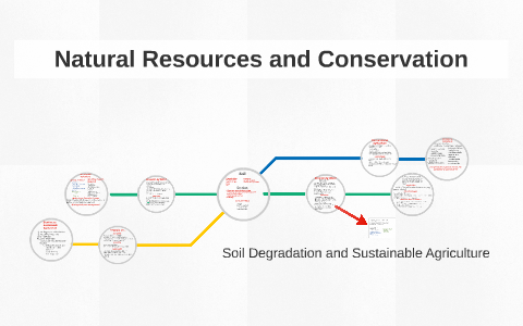 Natural Resources and Conservation by on Prezi