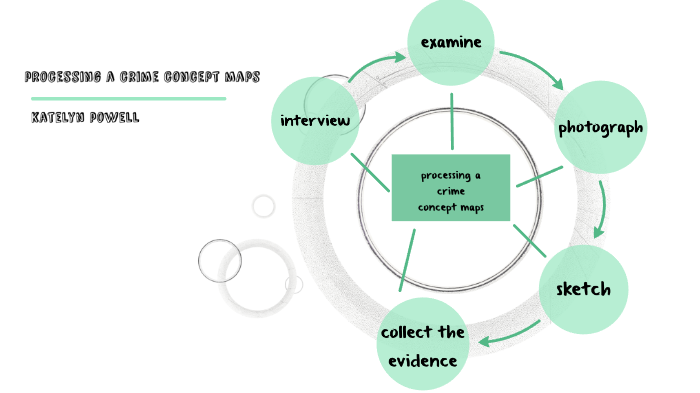 Processing a Crime Scene Concept Map by katelyn powell on Prezi