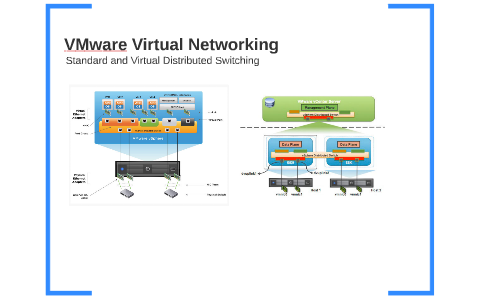 VMware Virtual Networking by Kevin Cheramie on Prezi