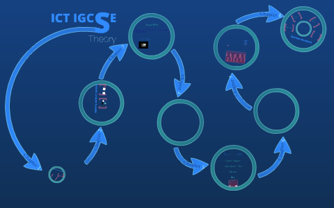 ICT IGCSE THEORY by Nicholas Athanassiou on Prezi