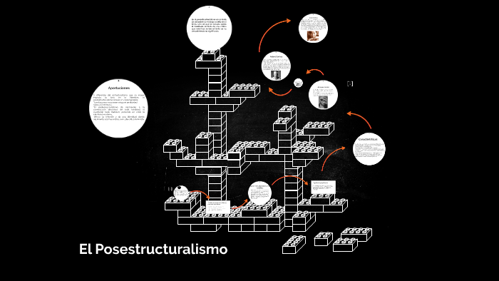 El Posestructuralismo by Maria Jose Guzman Rodriguez on Prezi