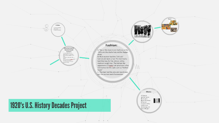 1920's U.S. History Decades Project by autumn terry