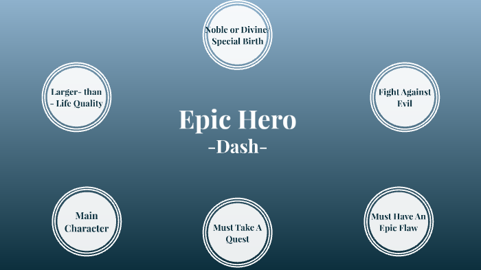 Epic Hero Project by Emerson Clack on Prezi