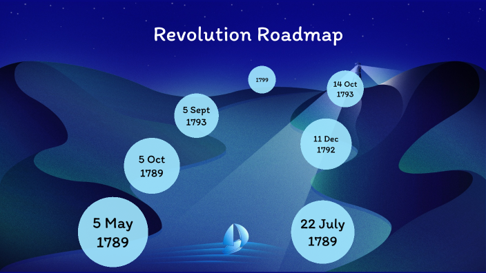 Revolution Roadmap by Chloe Kunz on Prezi