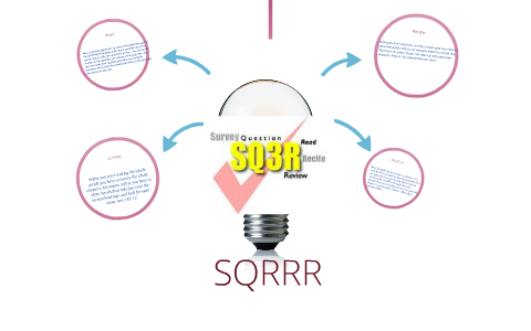 sqrrr by taliah rebollar on Prezi