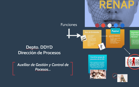 funciones del trabajo by iliana Veliz on Prezi