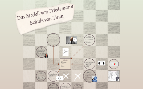 Das Modell von Friedemann Schulz von Thun by Franziska AMD on Prezi