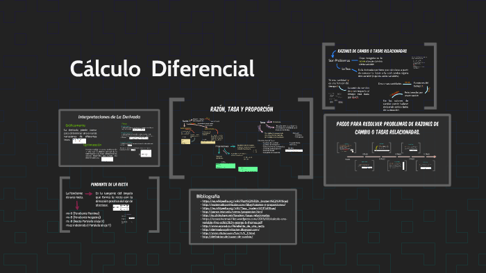 Razon, Tasa y Proporcion by Maria Celeste Alvarenga Acosta on Prezi