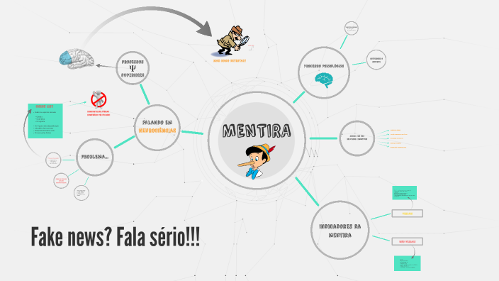 Mapa Mental - Fake News by Matheus Mariano on Prezi