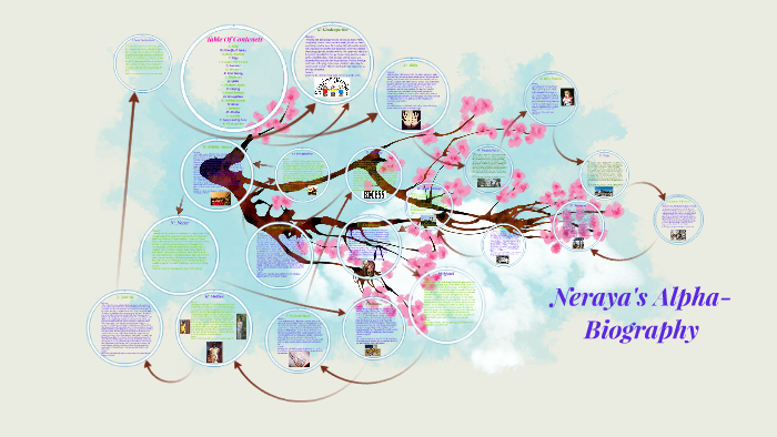 Neraya's Alpha- Biography by Neraya Sri on Prezi