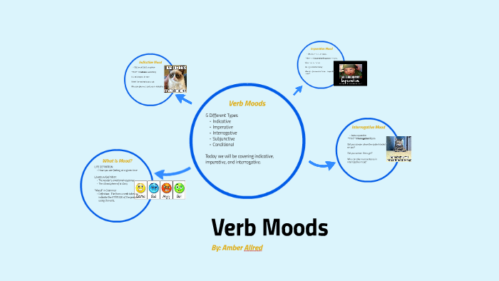 Verb Moods by Amber Allred on Prezi