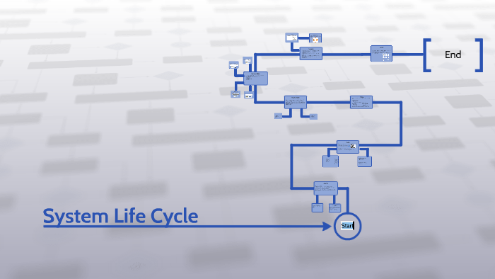 System Life Cycle by fatma AHMAD on Prezi