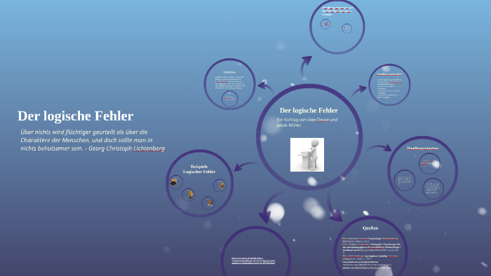 Der logische Fehler by Jakob Müller on Prezi
