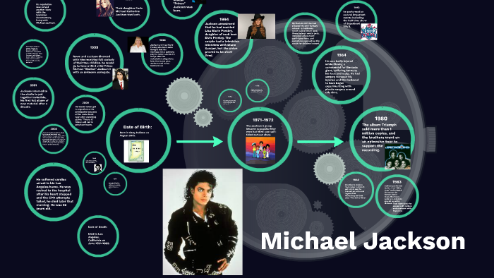 Michael Jackson timeline by AndreaCalixMejia by andrea calix-mejia on Prezi