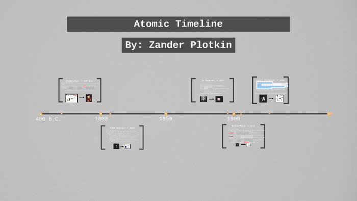 Atomic Timeline by zander plotkin