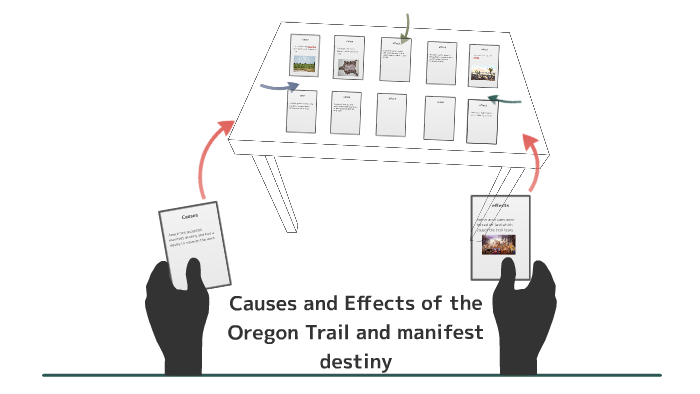 cause and effects of the oregon trail by savannah dearman on Prezi