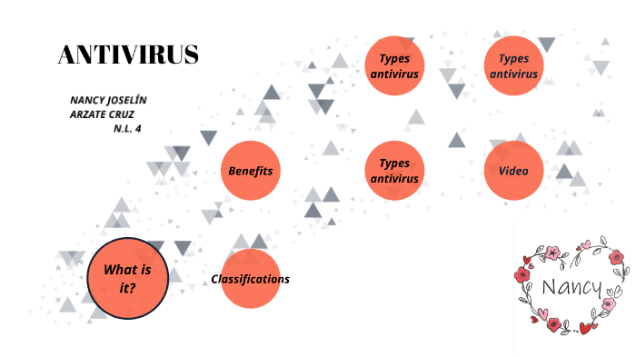 ANTIVIRUS by Nancy Arzate on Prezi