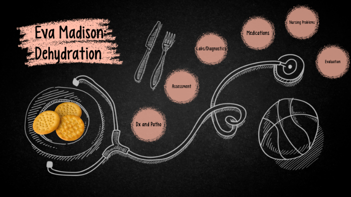 Concept Map: Eva Madison- Dehydration by Jaden Pate on Prezi