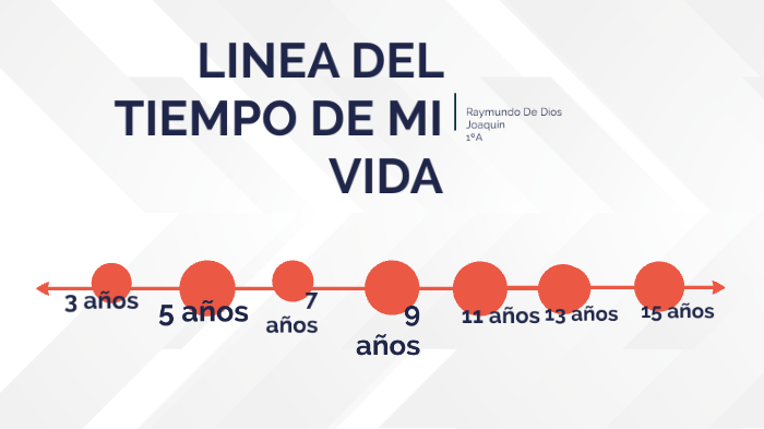Linea del tiempo de mi vida by Milo Montferrer on Prezi