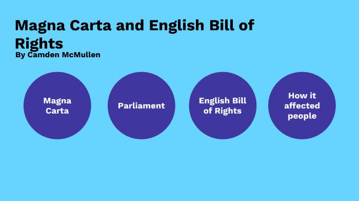 Magna Carta And English Bill of Rights by Camden Mcmullen on Prezi